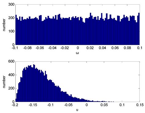 Entropy Free Full Text Improved Minimum Entropy Filtering For