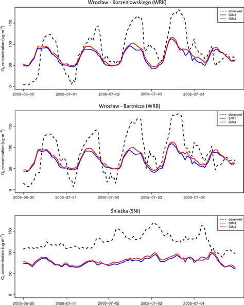 Temporal Variability Of Modeled And Measured O3 Concentrations At Wrk