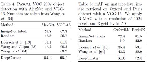 论文阅读Deep Clustering for Unsupervised Learning of Visual Features
