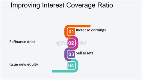 Coverage Ratio Cash Flow Coverage Ratio Cfcr Formula Calculator