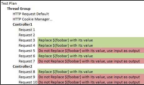 How To Escape Jmeter Variables Within Test Components Software
