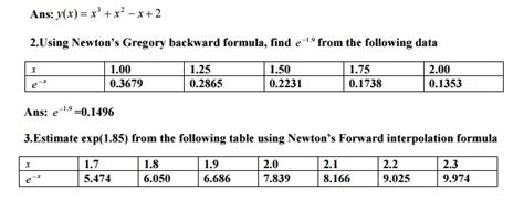 Interpolation And Approximation