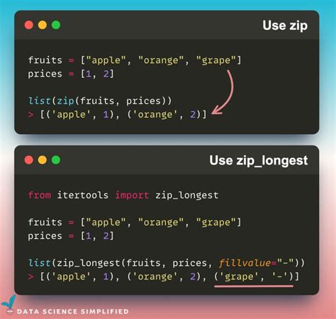 Amit Jain On Linkedin Python Tips Zip Vs Ziplongest Function