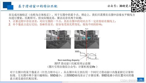 【day1】结构光重建的基本原理结构光三维重建 Csdn博客