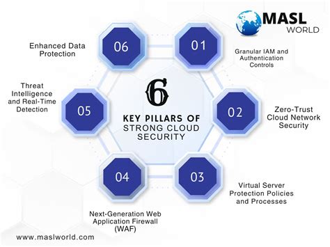 masl world on linkedin cloudsecurity zerotrust threatintelligence