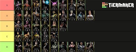 Mortal Kombat Mobile Gold Challenge Characters Tier List Community