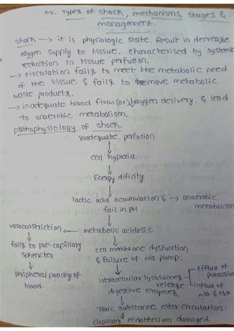 SOLUTION Shock Pathophysiology Studypool