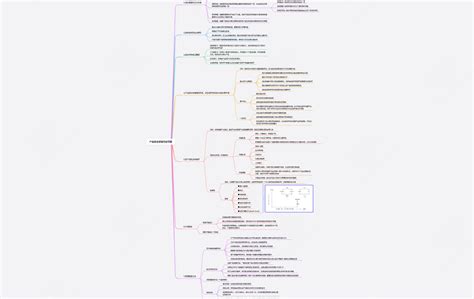 最新模板 Boardmix模板社区