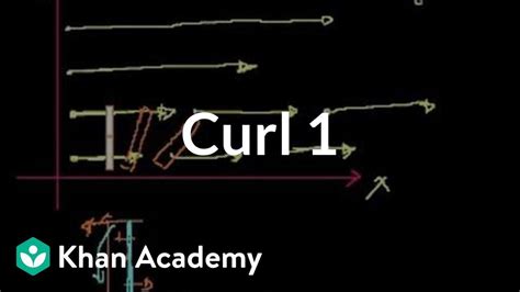 Curl 1 Partial Derivatives Gradient Divergence Curl