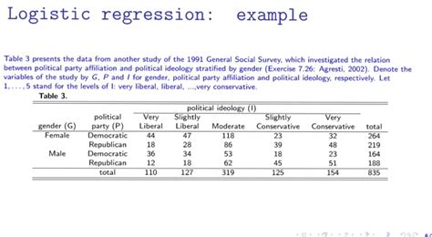 Logistic Regression Example Table Presents The Data Chegg
