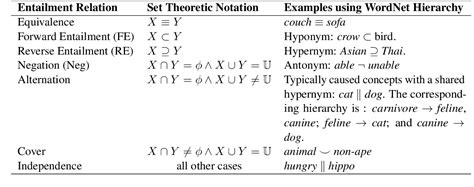 table 3 from synthetic dataset for evaluating complex compositional