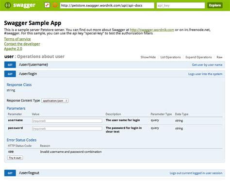 APIドキュメントを書くのが楽になるツールまとめ Markdown Qiita