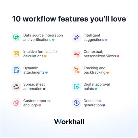 Workflowautomation Workhall