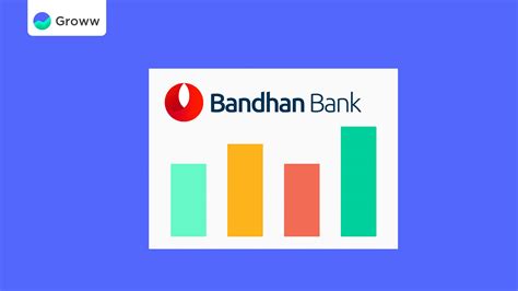 Bandhan Bank Q3 Fy22 Results 357 Jump In Net Profit At Rs 859 Cr