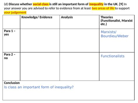 Class Inequality Bundle Teaching Resources