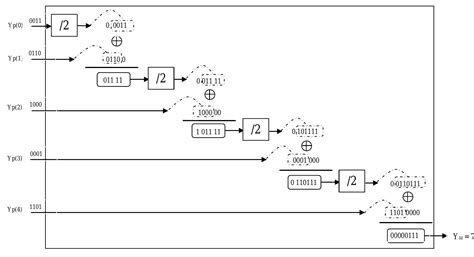 B Mathematical Calculation Of The Neda Scheme Of The
