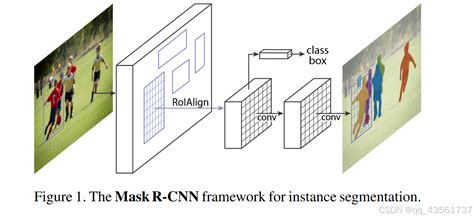 Mask R Cnn Csdn博客