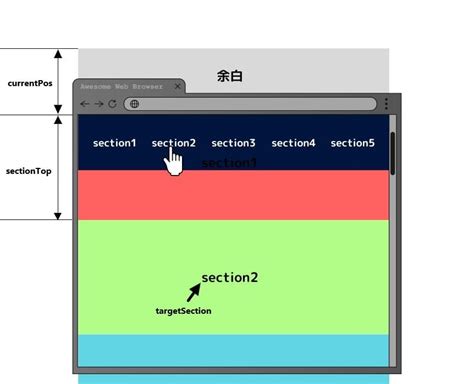 JavaScriptスムーススクロールを実装する方法 コードスクエア