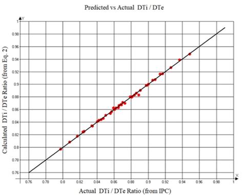 Internal Trace Temperatures More Complicated Than We Think 2020 02