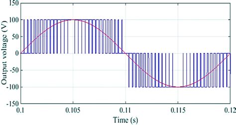 Status Of Imperfect Communication Link Download Scientific Diagram