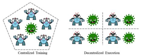 Part 2 Navigate From Rl To Marl — Marllib V1 0 0 Documentation