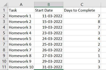 Gantt Chart Naukri Code