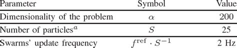 Parameters Of The Swarm Download Table