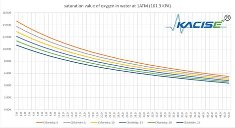 What Is Dissolved Oxygen 2023