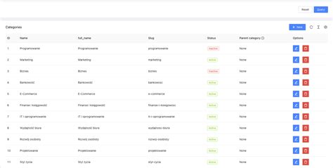 Categories Wellms Lms Docs