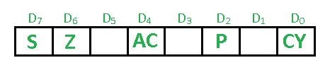 Microprocessor Repeated Q A Vedant Notes