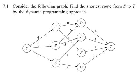 Solved 71 ﻿consider The Following Graph Find The Shortest