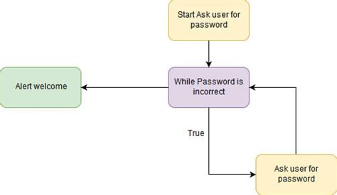 Javascript Recap Year 12 Digital Technology