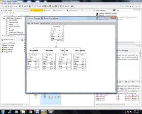 Nodes Of The Decision Tree 5 Decision Tree Predictor Download