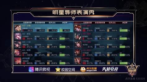 騰訊星聯水友賽，花木蘭和楊戩的故事，虎牙銳雯大戰寒冰 每日頭條