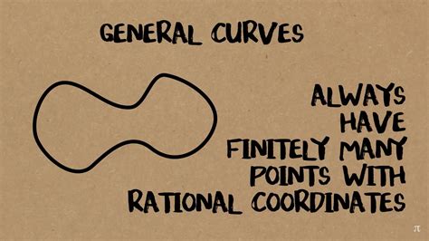 Algebraic Geometry General Curves Always Have Finitely Many Points With Rational Coordinates