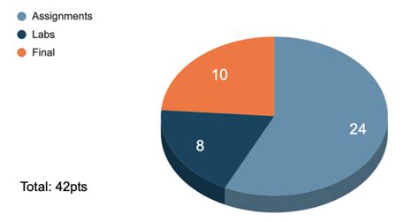 Cs Introduction To Computer Science