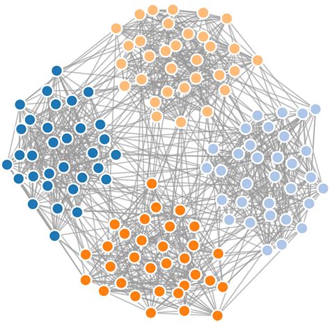Normalized Mutual Information A Measure To Evaluate Network… By Luís Rita Medium