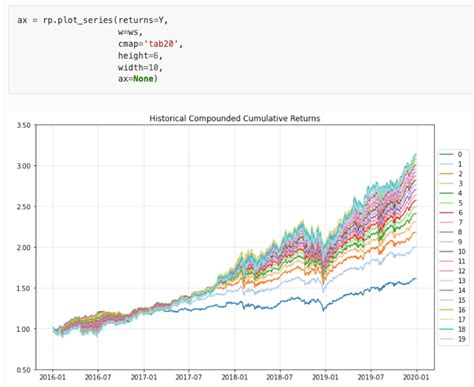 Python Is Wild For Finance Lets Take An Example Riskfolio Lib A