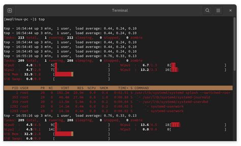 What Is The Linux Command Line And How Do You Use It