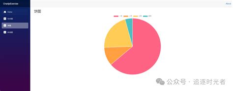 在blazor中使用chartjs快速创建图表blazor Chartjs Csdn博客