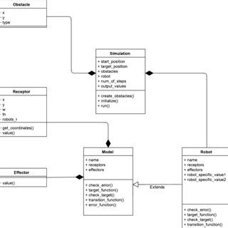 UML Class Diagram Of Proposed Framework Rys 2 Diagram Klas