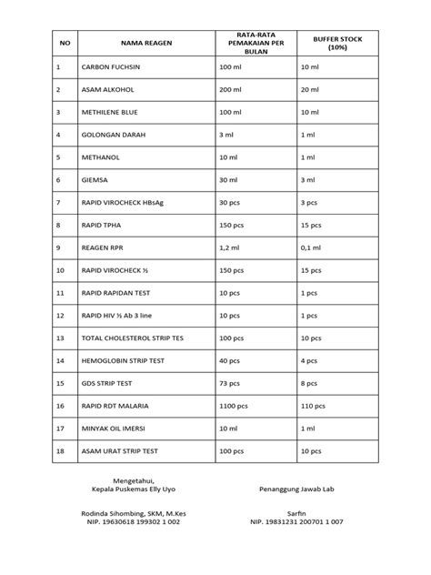 Bukti Perhitungan Buffer Stock Pdf