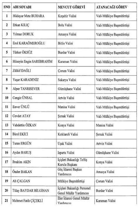 Son Dakika Haberi Resmi Gazetede Yayımlandı 16 Ilin Valisi Değişti