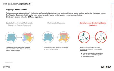 now i ai data driven web interface for inclusive decision making iaac