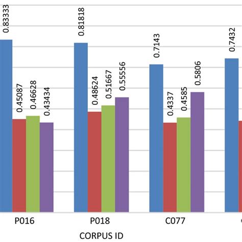 The Overall Schema Of The Proposed Summarization Method Fri Cl Download Scientific Diagram