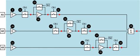 Block Diagram Of The First Integrator Section Download Scientific Diagram