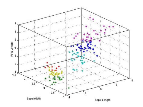 matlab k means cluster plot stack overflow