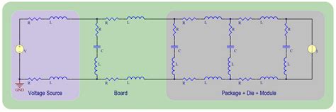 Pdn Impedance Analysis And Modeling Altium