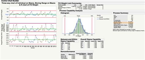 Solved Between Sigma Calculation Mismatch Issue In 3 Way Control Chart Jmp User Community