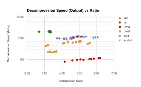 To Zstd To Fix Slow Nixos Updates Nix